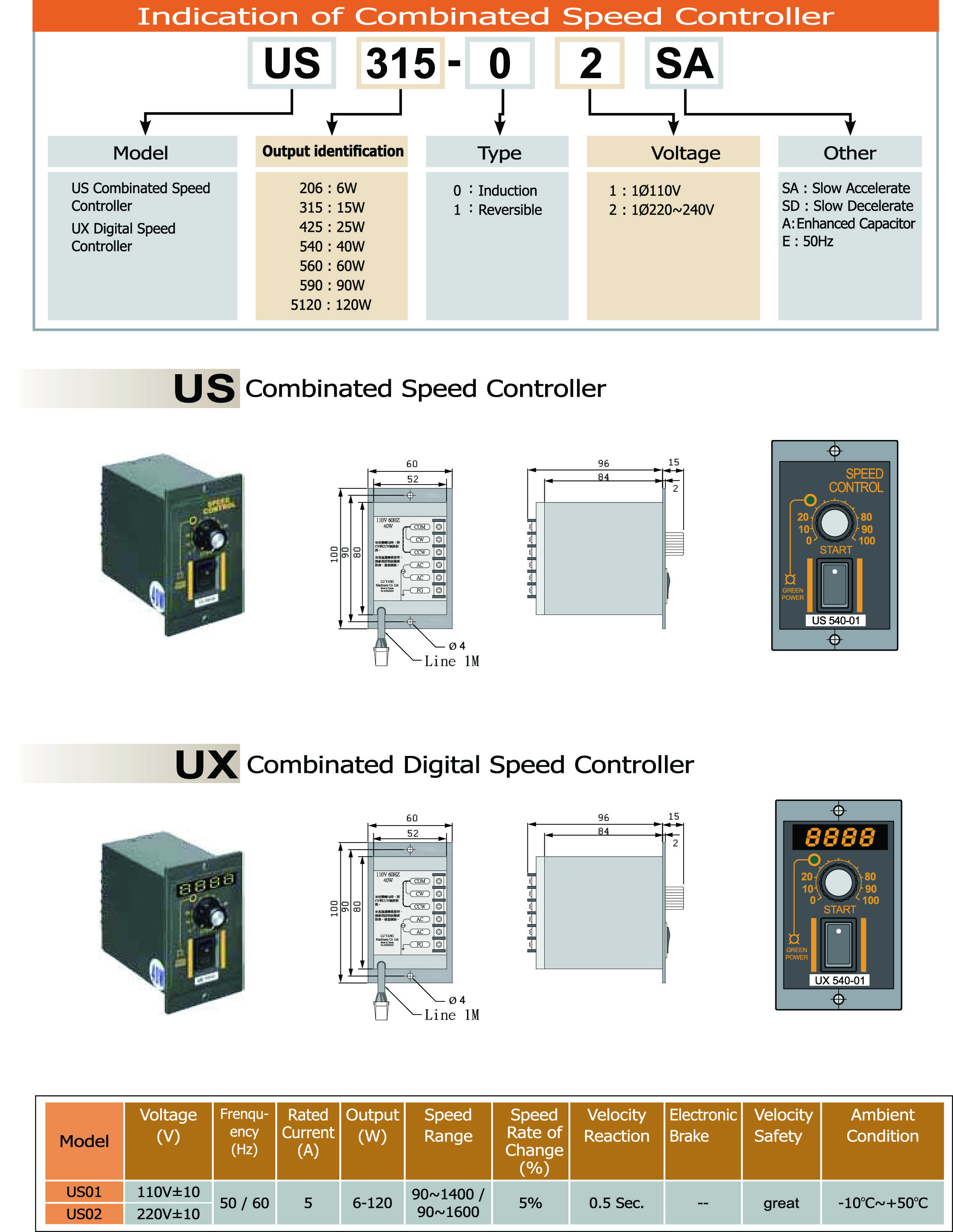 Compact Speed Controller UX/US - Great Tong Ling