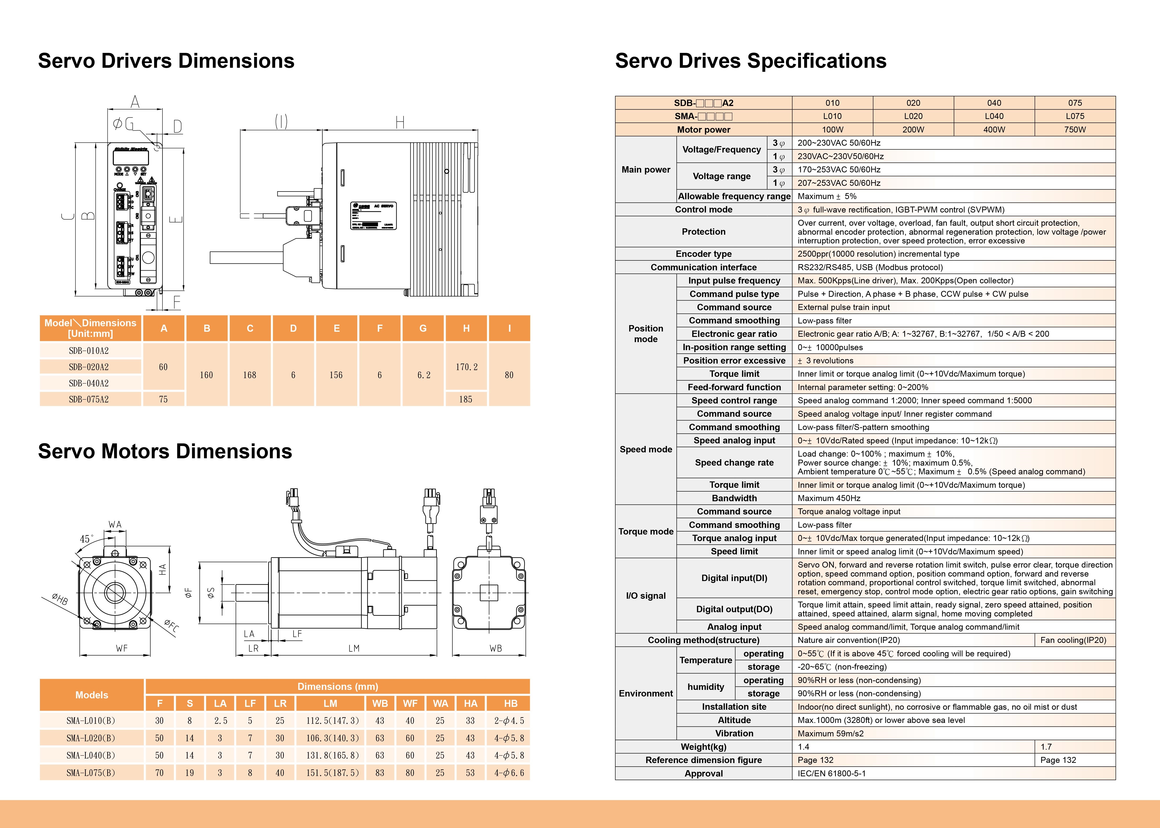 SDB Economic Type Servo Motor - Great Tong Ling
