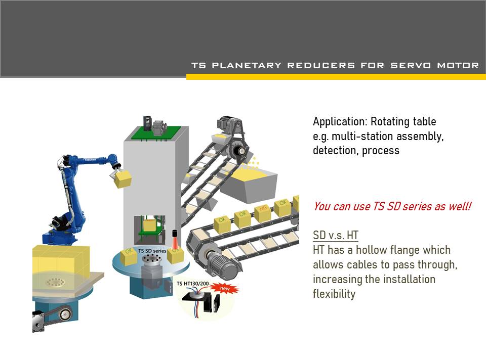HT Hollow Shaft Series (replace HK series)
