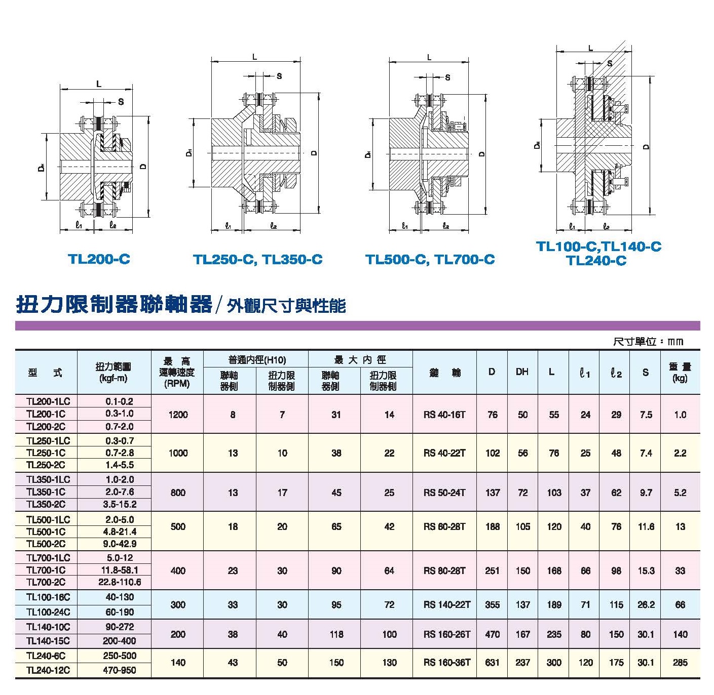 Friction Disc Torque Limiter - Great Tong Ling